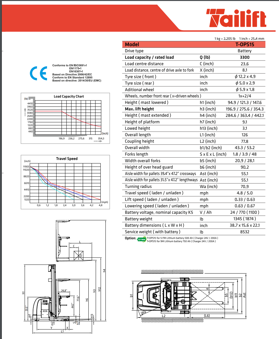 2025 TAILIFT T-OPS15 ELECTRIC 3300LB HIGH LEVEL ORDER PICKER ...